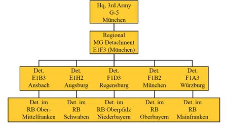 US-Militärregierung – Historisches Lexikon Bayerns