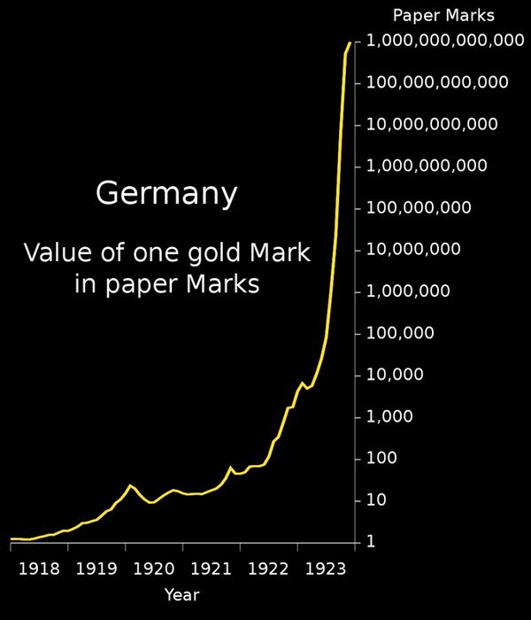 EN:Inflation, 1914-1923 - Historisches Lexikon Bayerns