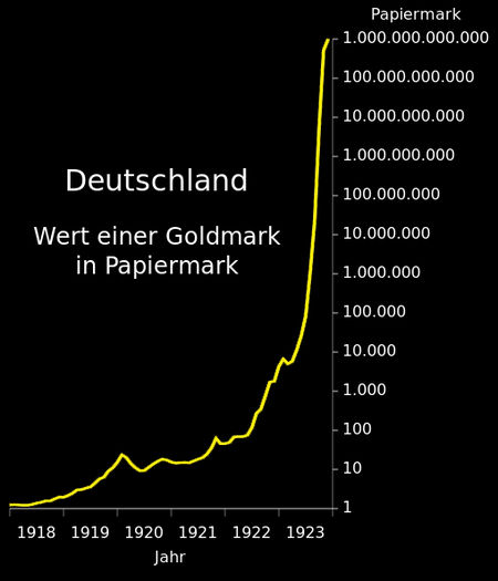 Inflation, 1914-1923 – Historisches Lexikon Bayerns