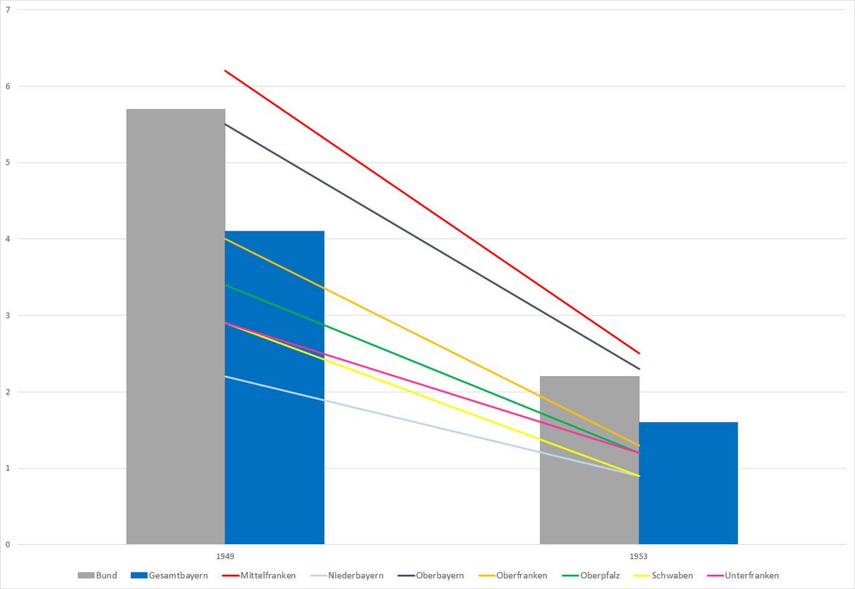 Kommunistische Partei Deutschlands (KPD), 1919-1933/1945-1956 ...